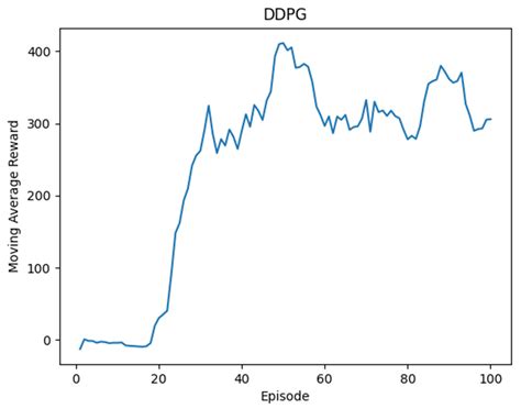 Improving The Performance Of Autonomous Driving Through Deep