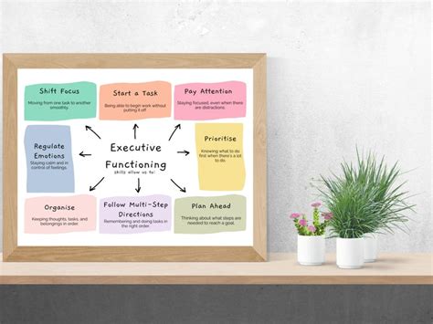 Executive Functioning Skills Poster Etsy