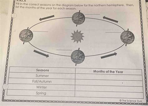 Solved Fill In The Correct Seasons On The Diagram Below For The