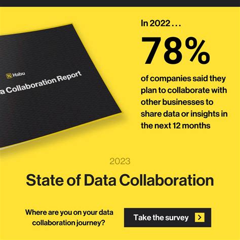 Habu On Linkedin Datacleanroom Datacollaboration Dataprivacy Datastrategy