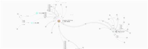 Research On Data Visualization Rdatavisualization