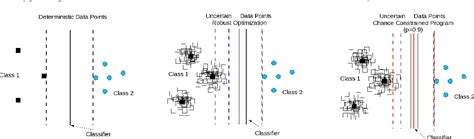 Figure 21 From Learning Robust Support Vector Machine Classifiers With Uncertain Observations
