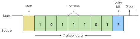 Uart Communication Protocol How It Works Codrey Electronics
