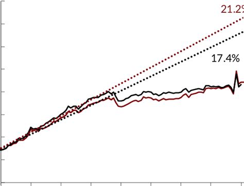 14 Labour Productivity Per Hour Download Scientific Diagram