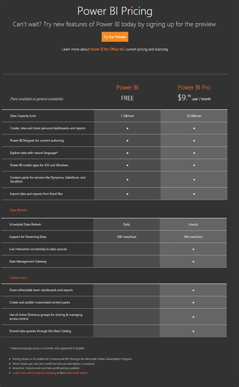 Power BI Preview PowerDAX
