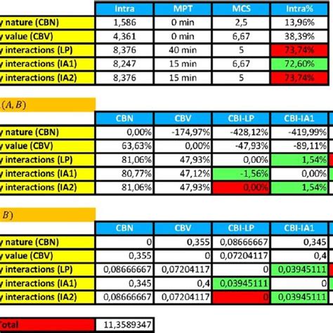How To Build The Risk Numerical Matrix Rnm Download Scientific How To Build The Risk Numerical Matrix Rnm Download Scientific