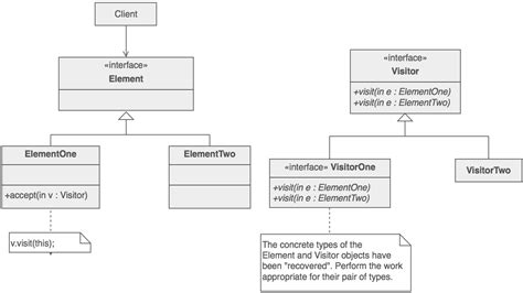 Java Is It Good Practice To Often Use Instanceof Stack Overflow