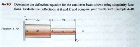 Please Complete This Problem Using Castiglianos Theorem 4 70 Determine