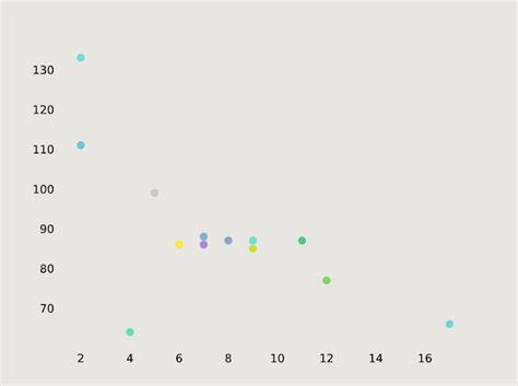 Matplotlib Tutorials Examples Interview Questions Tutorial