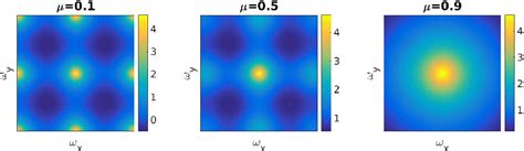 Figure 1 From Real Time Single Pixel Video Imaging With Fourier Domain Regularization