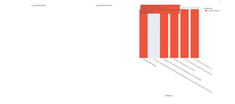 Bar Plot Shows Up Properly In Jupyter Notebook But Not In Browser 📊