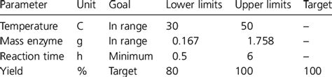 List Of Conditions For Numerical Optimization Download Scientific Diagram
