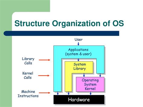 Operating Systems Principles Lecture 1 Introduction Ppt Download
