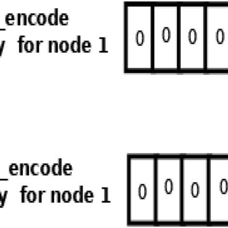 Boolean Array Encoding For Node For The Topology In Fig Download Scientific Diagram