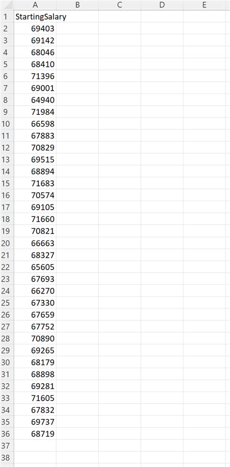 Solved Hypothesis Test To Answer The Following Research Chegg