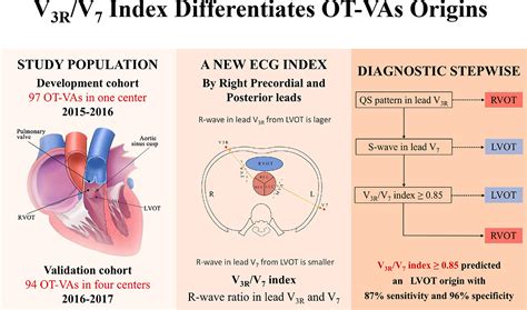 Diagnosis Posterior Ekg Lead Placement