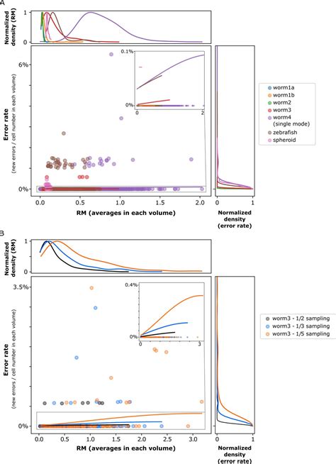 Figures And Data In 3deecelltracker A Deep Learning Based Pipeline For Segmenting And Tracking