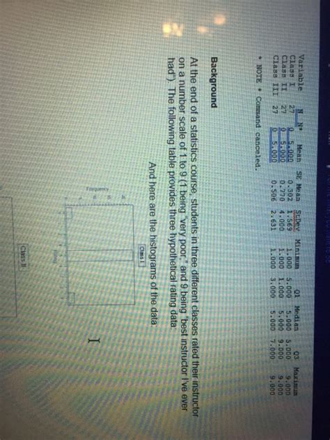 Solved Variable N N Mean Se Mean Stpev Minimum 01 Median