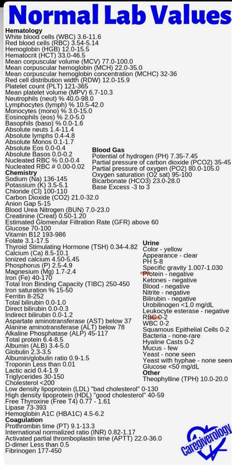 Pin By Mary Goessling On Health Lab Values Nursing Lab Values Pin By Mary Goessling On Health Lab Values Nursing Lab Values