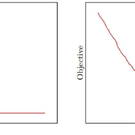 Convergence Behaviour Of The Simp And Eso Methods Of Topology