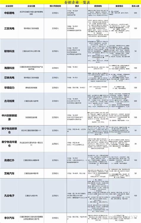 2023年春招推荐~ 知乎 2023年春招推荐~ 知乎