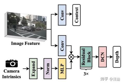 Bev Depth系列 知乎