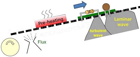 Guide To Pcb Soldering Techniques All You Need To Know Techsparks
