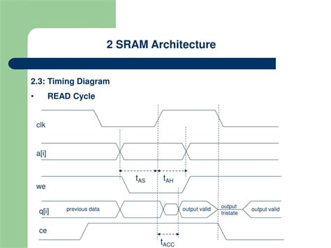 PPT Low Power CMOS SRAM PowerPoint Presentation Free Download ID 6629199