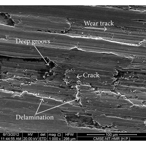 Sem Of Titanium Grade 5 Alloy After Dry Sliding Conditions At Sliding Download Scientific