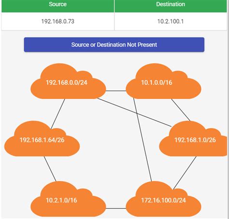 Solved Routing Paths And Subnetsin This Activity For Each