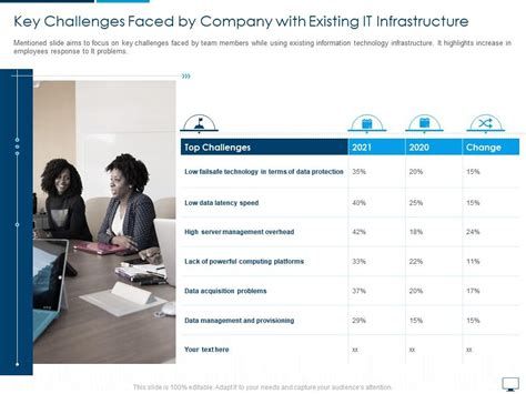 Key Challenges Faced By Company With Existing It Infrastructure Cloud Computing Infrastructure