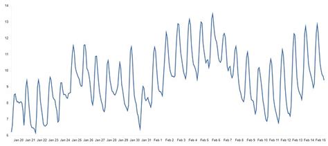 Bme 280 Overheating Sensors Arduino Forum