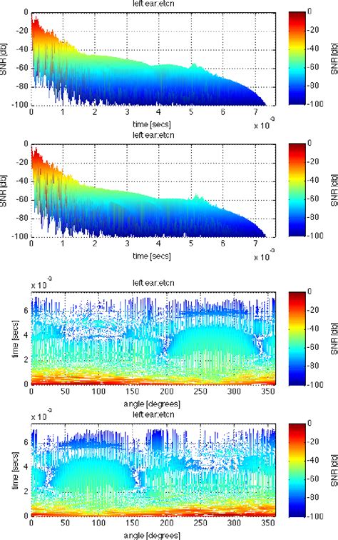 Figure 210 From Simulation Of A Sound Field Reproduction Approach For An Innovative Musical