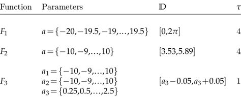 Parameters For Sampling Functions Download Scientific Diagram