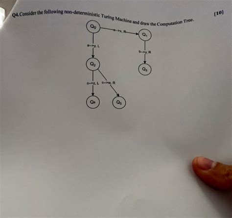 Solved Q4 Consider The Following Non Deterministic Turing