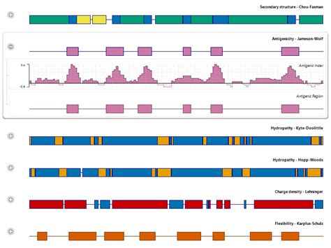 Protein Sequence Analysis Workflow DNASTAR