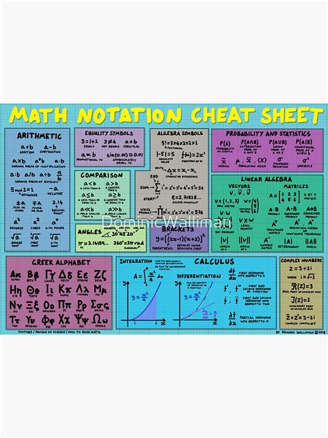 Mathematics Notation Cheat Sheet Sticker For Sale By Dominicwalliman