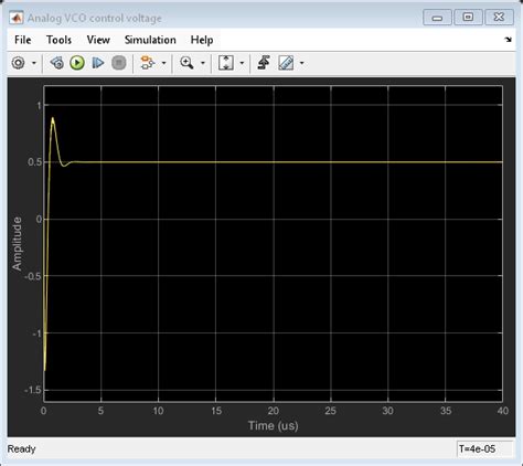 Digital Phase Locked Loop Matlab And Simulink