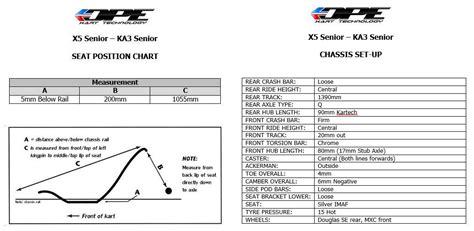 Winning X5 Chassis Setups Kartsportnews