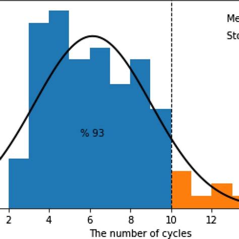 Cross Dataset Evaluation Using Ffhq Dataset Download Scientific Diagram