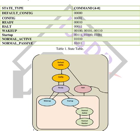 Figure 1 From Design Of Flexray Protocol With High Speed And Area Optimization For Automobile