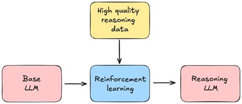 open r1：全球最火爆的deepseek r1全开源复现项目（github 19 5k星） openr1 math 220k csdn博客