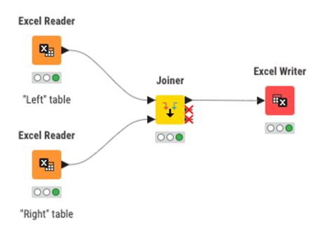 How To Merge Two Or More Excel Spreadsheets Knime