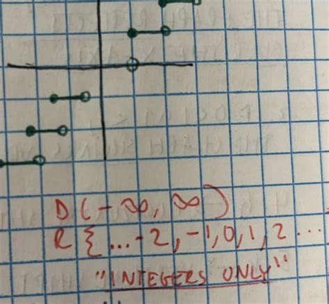Graphing Functions Flashcards Quizlet