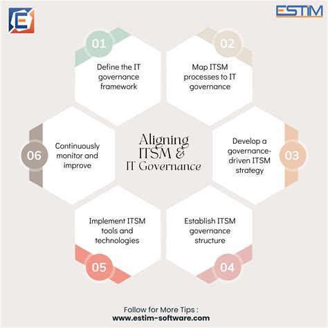 Aligning Itsm And It Governance