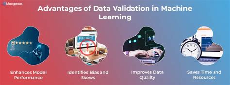 Виталната улога на валидацијата на податоците во машинското учење