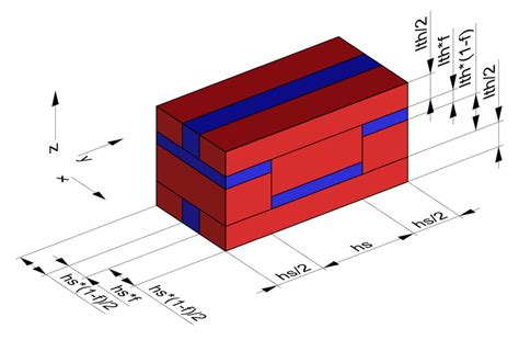 A Rve Dimensions According To The Material Fraction F B Mesh Download Scientific Diagram
