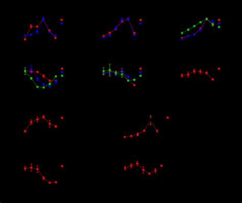 Figure S1 Ppara Dependent Lncrna Expression Profiles Are Analogous To Download Scientific