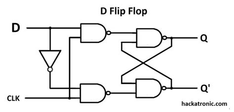 Understanding The D Type Flip Flop Circuit Diagram A Complete Guide