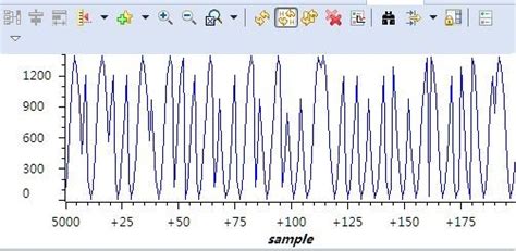 【求助】f28335中pwm、adc、dma的几个问题 C2000™︎ 微控制器论坛 C2000 微控制器 E2e™ 设计支持